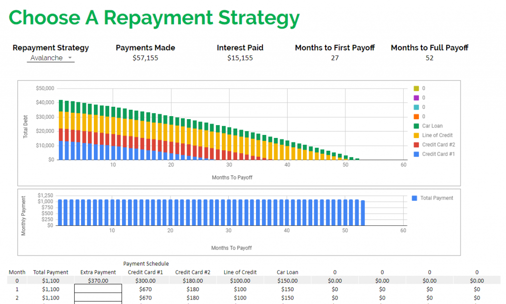 Debt Strategy and Graph - Debt Calculator | PlanEasy