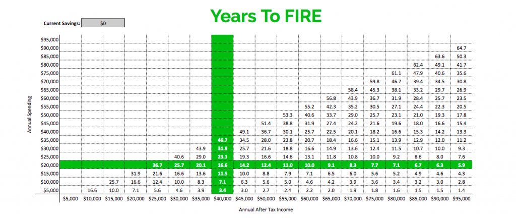 What Is Financial Independence Retire Early aka FIRE? | PlanEasy