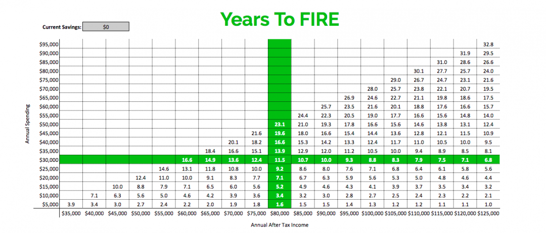 What Is Financial Independence Retire Early aka FIRE? | PlanEasy