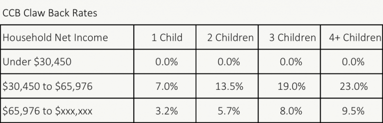 CCB Claw Back Rates v1 | PlanEasy