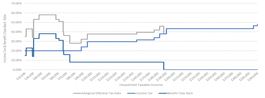 Family Financial Planning: Tax Strategies For Families With Children ...