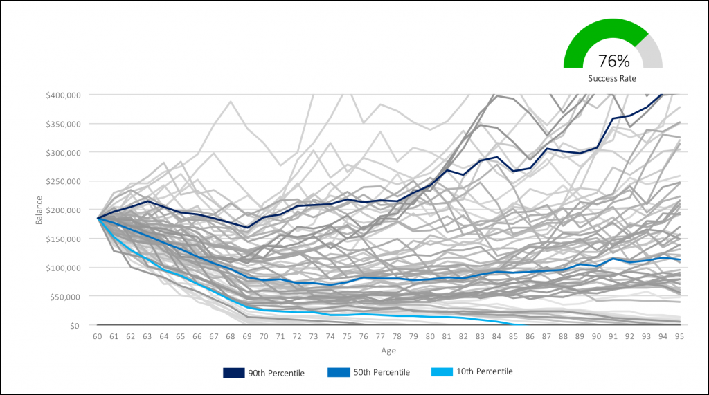 Taking CPP Early Or Late? The Soft Benefits | PlanEasy