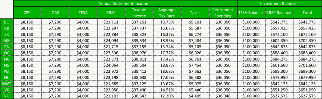 How Much Does It Take To Retire - Individual - Table | PlanEasy