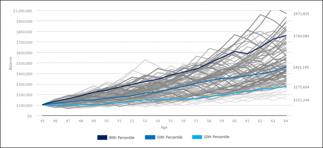What Is Your Risk Profile? | PlanEasy