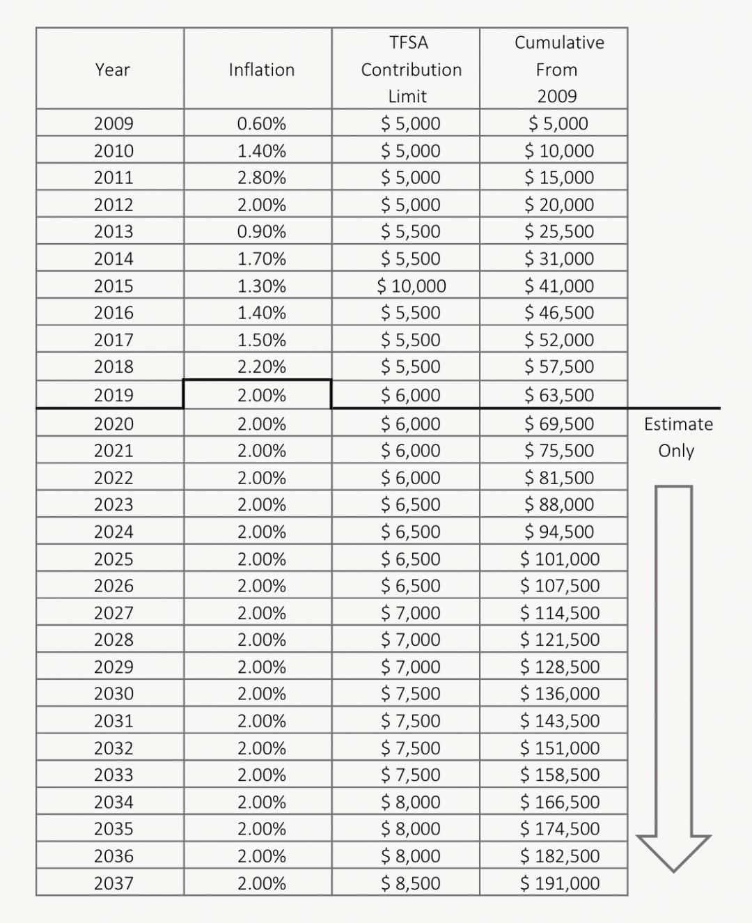 Getting Our TFSAs To One Million | PlanEasy