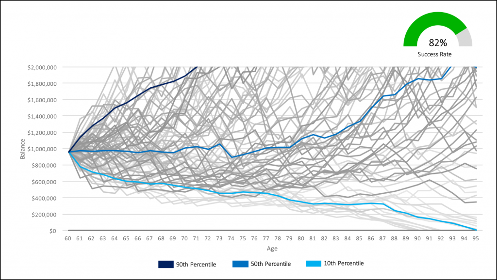 Aggressive Success Rate Example - PlanEasy | PlanEasy
