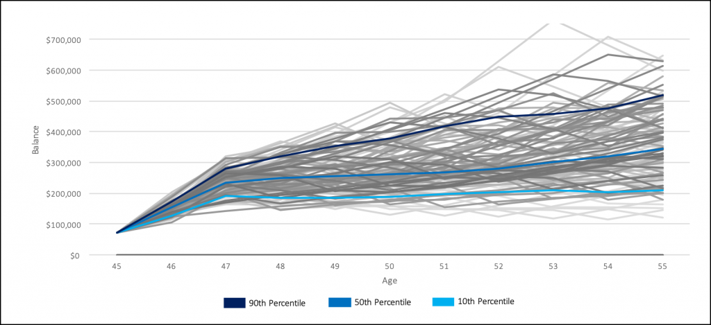 How To Invest A Large Sum Of Money | PlanEasy
