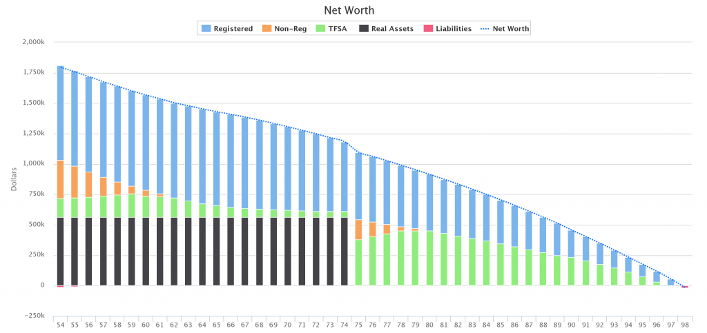 How Much Money Do You Need To Retire? Three Real Life Examples | PlanEasy