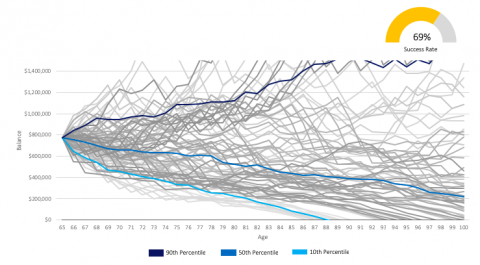 It's Time To Plan, Not Panic: How To Prepare For A Recession | PlanEasy
