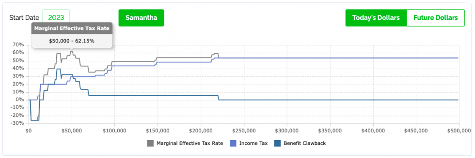 How Do Tax Brackets Work? What Is Your Tax Bracket? | PlanEasy