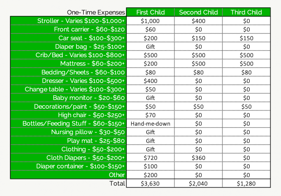 Cash Flow Changes When Starting A Family | PlanEasy