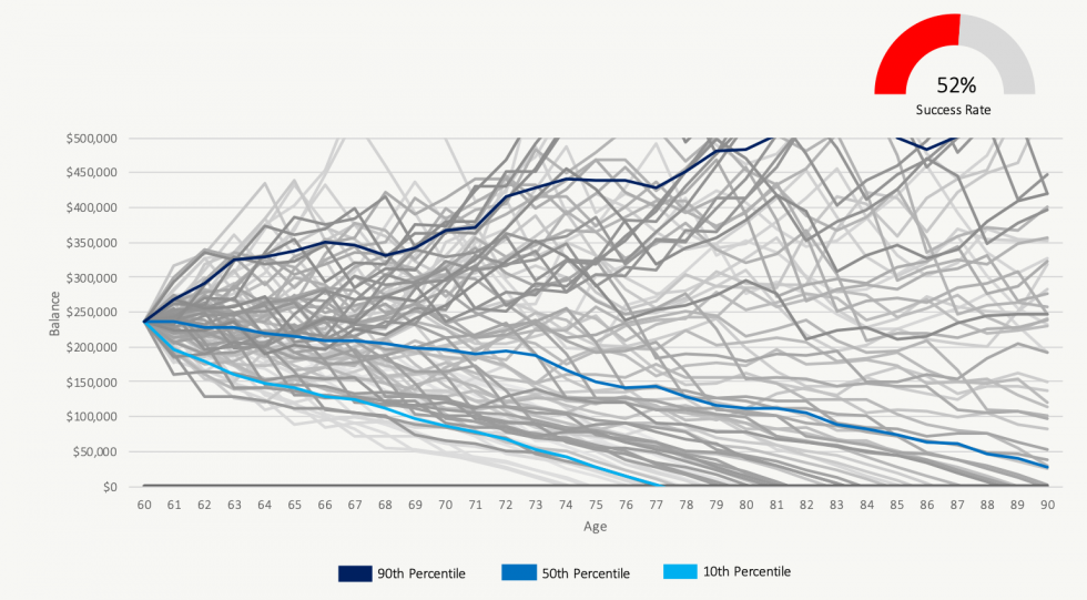 Strategically Using CPP To Reduce Risk In Retirement | PlanEasy