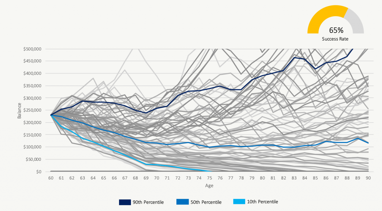 Strategically Using CPP To Reduce Risk In Retirement | PlanEasy