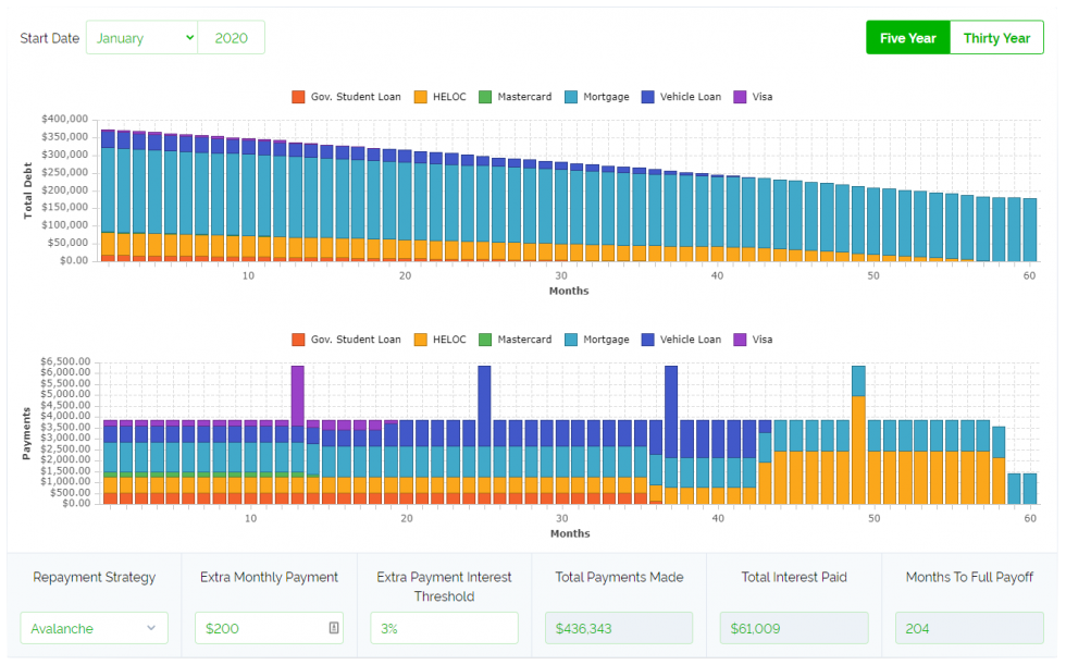 How To Make A Great Debt Payoff Plan | PlanEasy