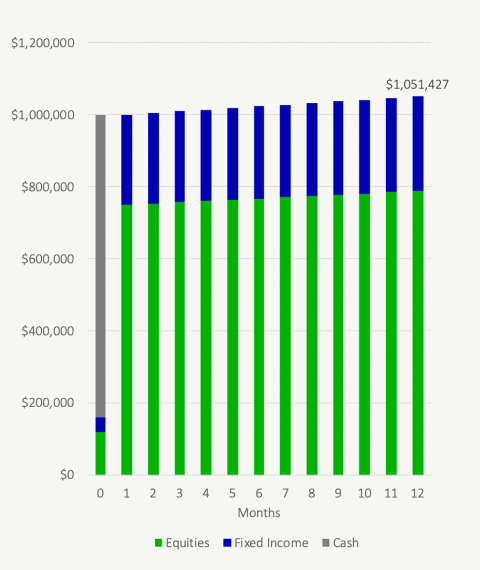 The Psychological Risk Of Taking A Commuted Value | PlanEasy