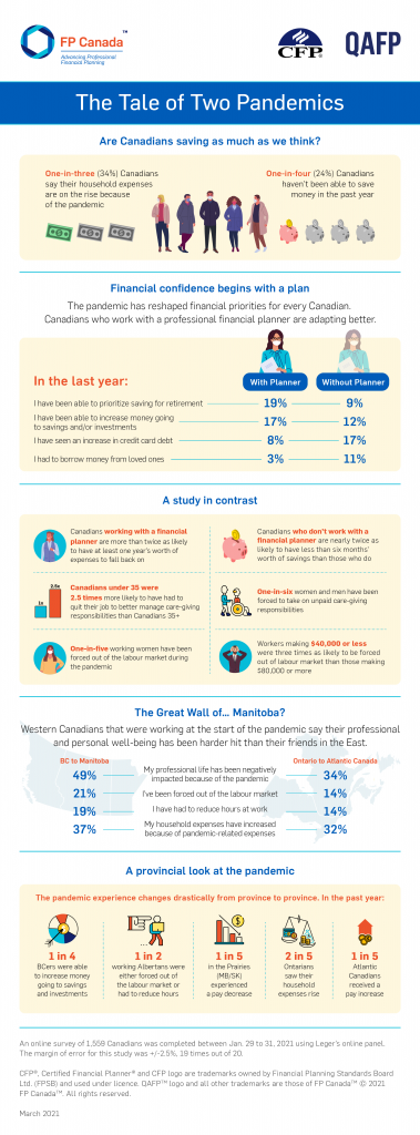 Tale of Two Pandemics - Infographic | PlanEasy