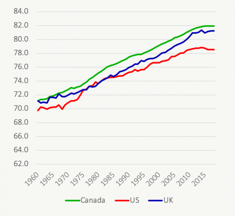 Life Expectancy: How Long Will You Live? | PlanEasy