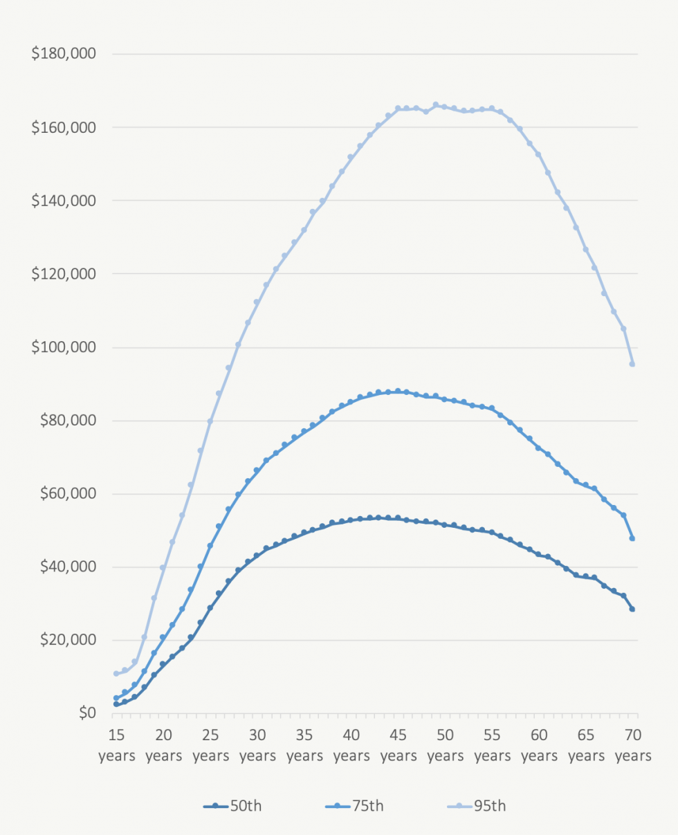 How Much Money Will Flow Through Our Hands Over A Lifetime? | PlanEasy