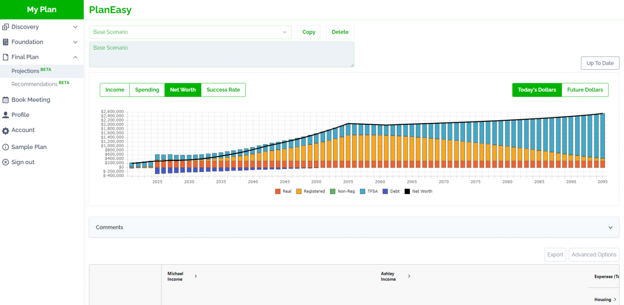 Introducing Self-Directed Financial Planning | PlanEasy