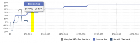 How Do Tax Returns Work When There Is An RRSP Contribution or ...