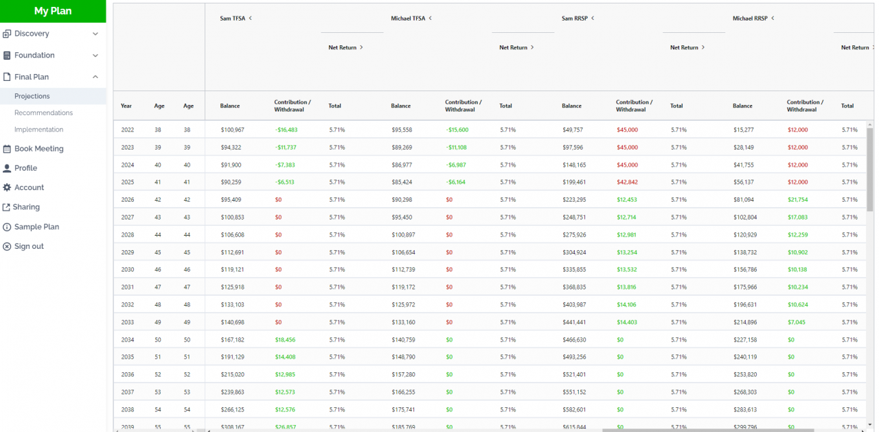 How To Maximize Your Canada Child Benefit (CCB) And Gain $1,000 to $10,000+ | PlanEasy