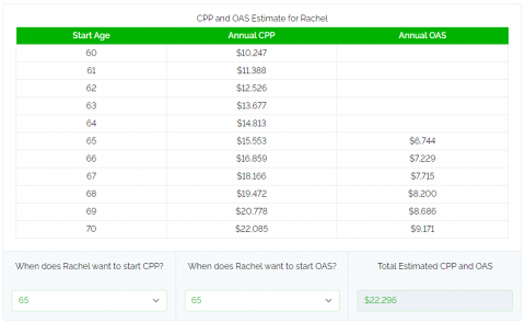 6 Reasons To Start CPP At Age 60 | PlanEasy