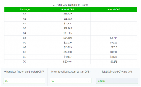 6 Reasons To Start CPP At Age 60 | PlanEasy