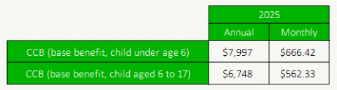 Canada Child Benefit Increase! What Will Your Monthly CCB Be? | PlanEasy