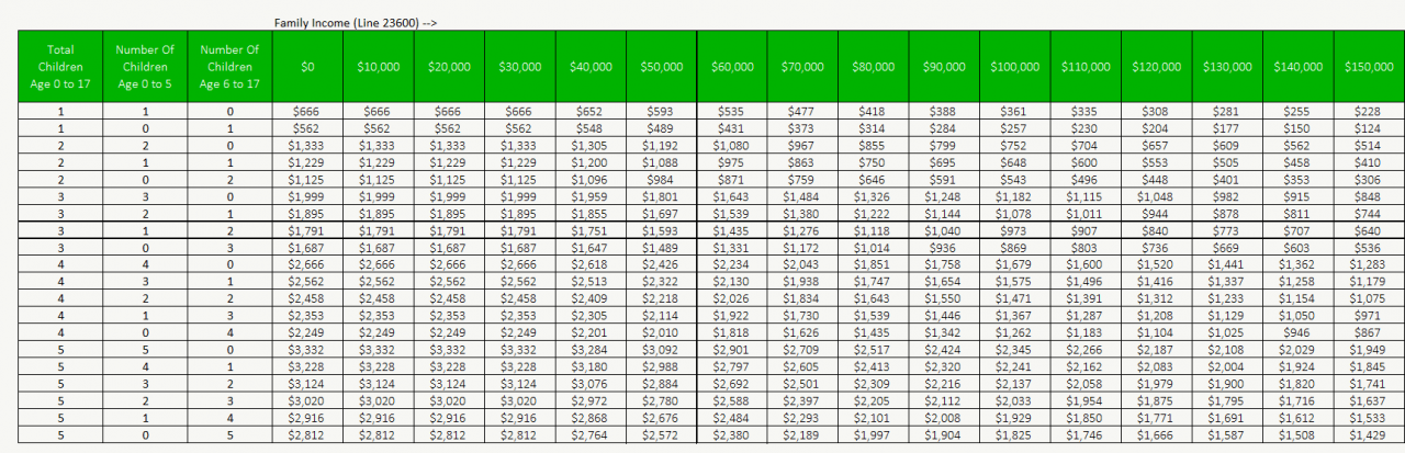 Canada Child Benefit Increase! What Will Your Monthly CCB Be? | PlanEasy